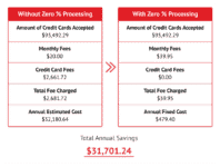 Cash Discount Processing Program — Merchant Services
